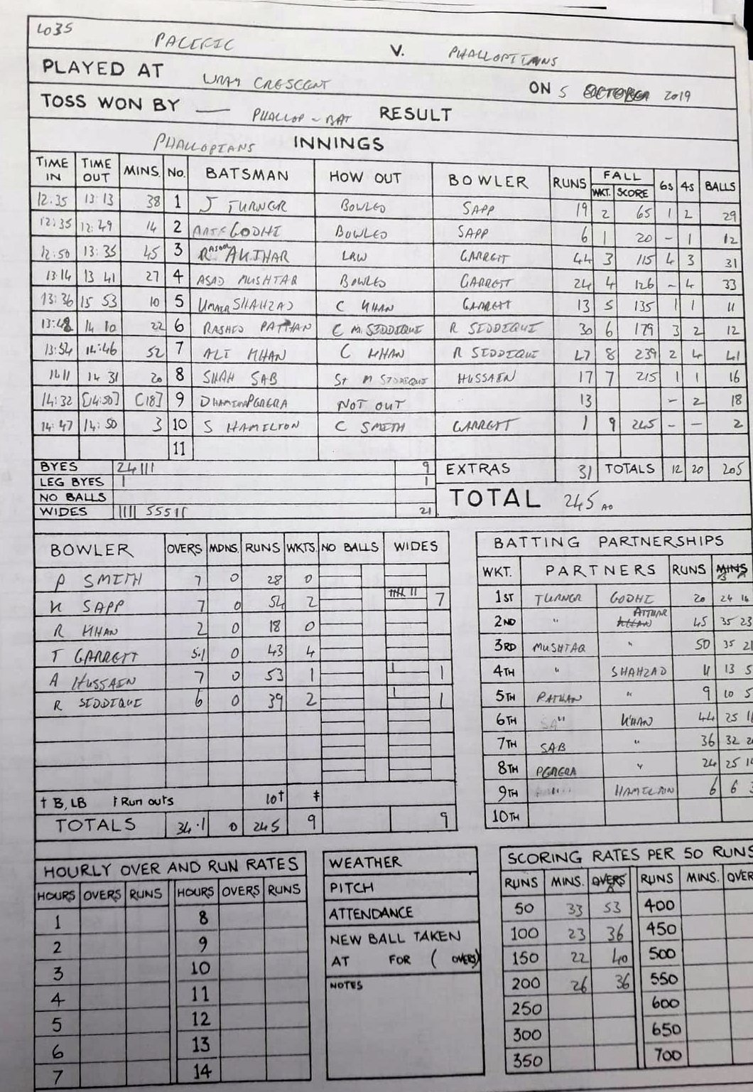 Old Fallopians Cricket Club Scorecard